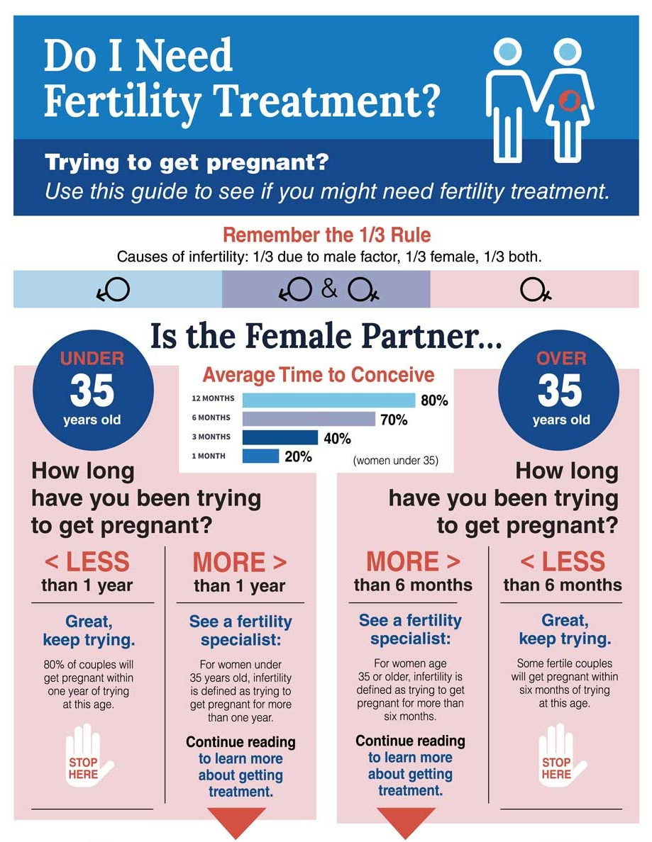 Infertility Treatments | Tennessee Reproductive Medicine